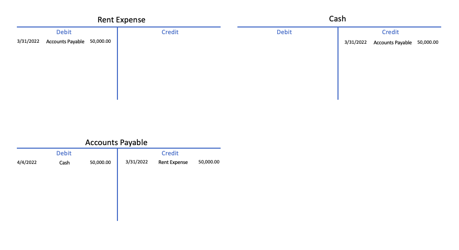 How to Prepare a Trial Balance